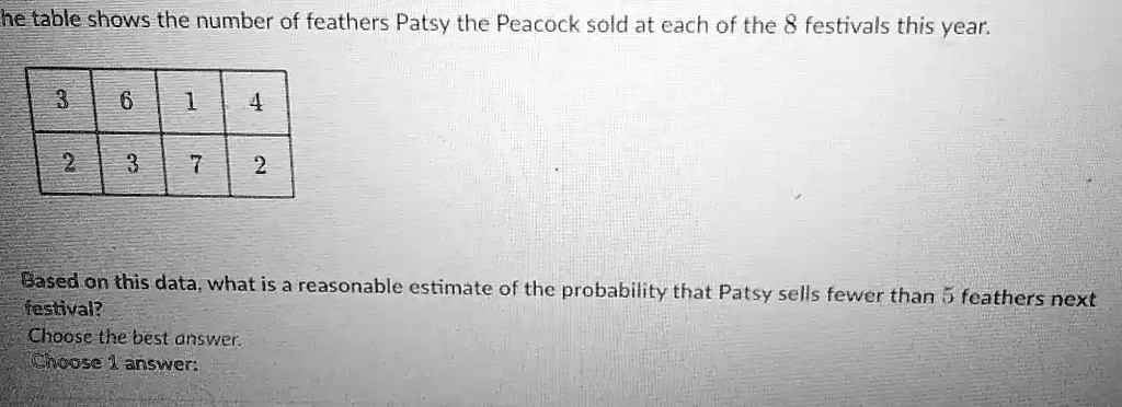 SOLVED: The table shows the number of feathers Patsy the Peacock sold at each of the 8 festivals ...