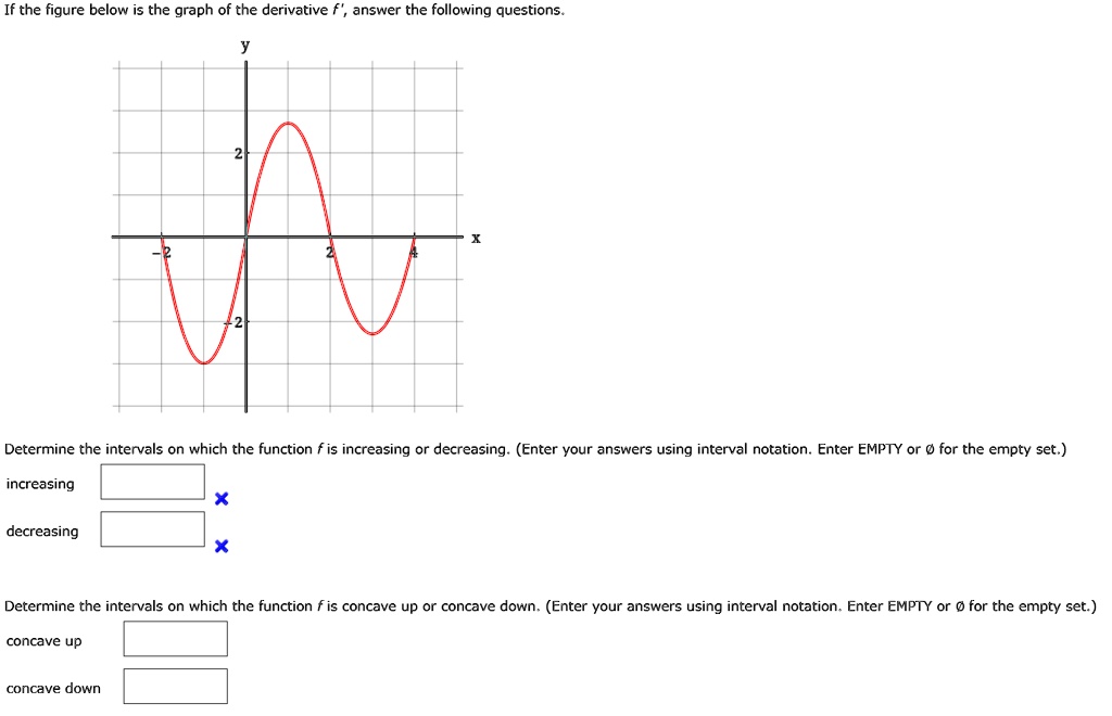 SOLVED:If the figure below is the graph of the derivative answer the following questions ...