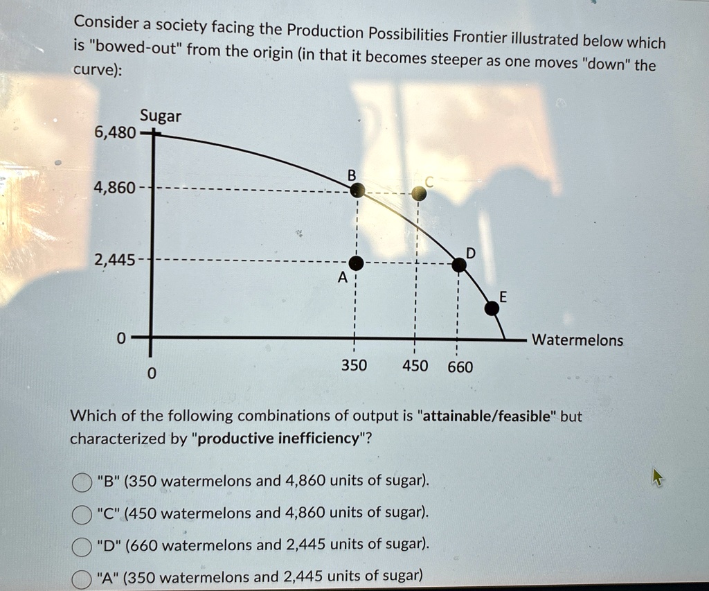 Consider a society facing the Production Possibilities Frontier ...