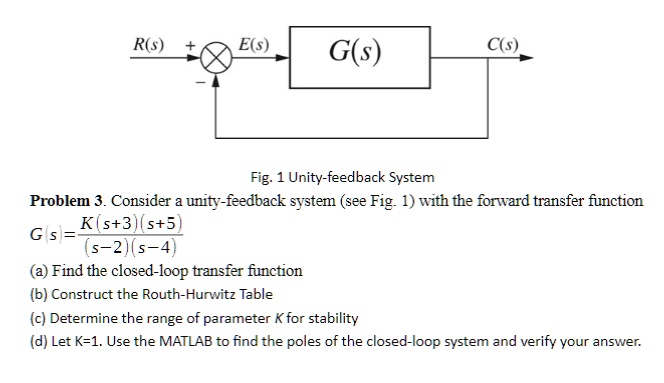 Solved Text Rs Es Ss Cs Fig 1 Unity Feedback System Problem 3 Consider A Unity