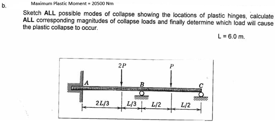 SOLVED: Maximum Plastic Moment = 20500 Nm Sketch all possible modes of ...
