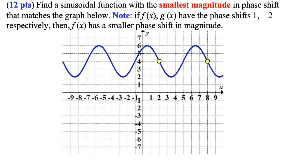 SOLVED: (12 pts) Find a sinusoidal function with the smallest magnitude in phase shift that ...