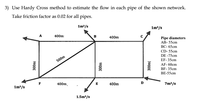 [GET ANSWER] 3) Use Hardy Cross method to estimate the flow in each ...