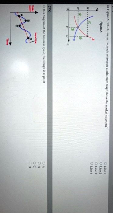 VIDEO solution: In this diagram of the business cycle, the trough is at ...