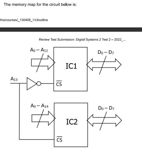 The memory map for the circuit below is: Itra/courses/1304081/cVoutline ...
