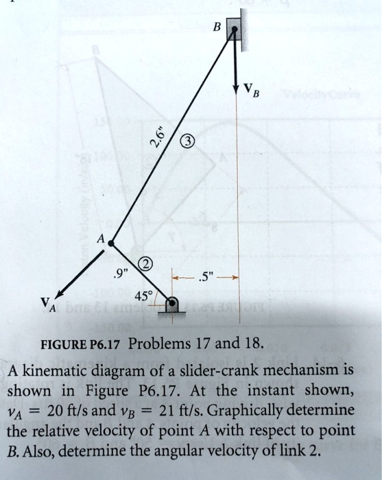 SOLVED: 458 FIGURE P6.17 Problems 17 and 18 A kinematic diagram of a slider-crank mechanism is ...