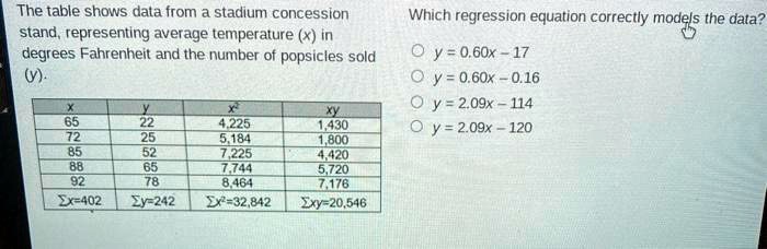 The table shows data from a stadium concession stand, representing average temperature (x) in ...