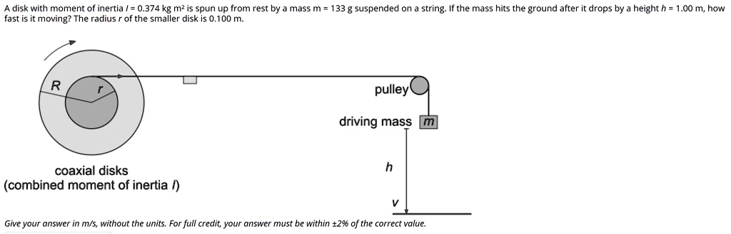 SOLVED: disk with moment of inertia / = 0.374 kg m? is spun up from ...