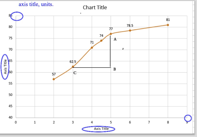 SOLVED: axis title; units. Chart Title 78.5 1 50 45 Axis Title