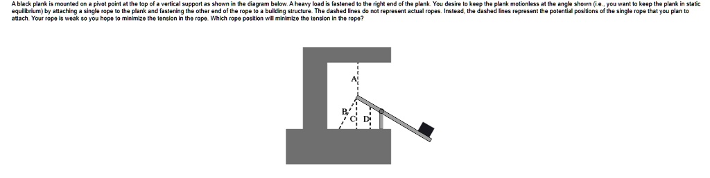 SOLVED: A black plank is mounted on a pivot point at the top of a ...