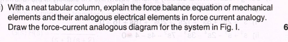 With a neat tabular column, explain the force balance equation of ...