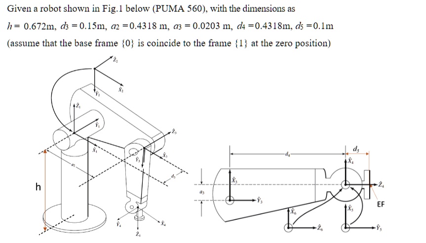 Given a robot shown in Fig.1 below (PUMA 560), with the dimensions as h ...