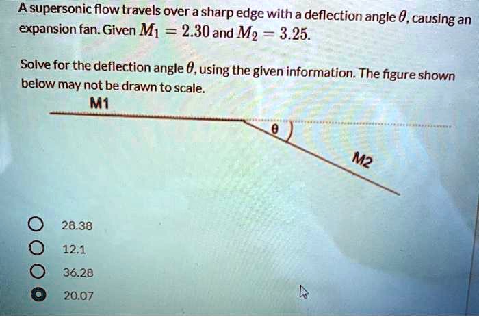 SOLVED: A supersonic flow travels over a sharp edge with a deflection ...