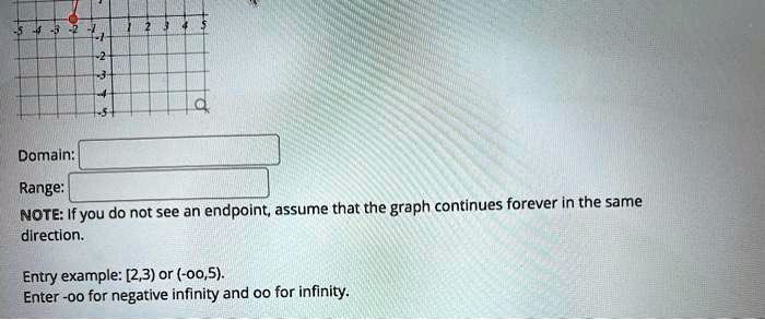 SOLVED: Domain: Range: NOTE: If you do not see an endpoint, assume that ...