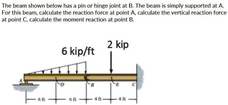 SOLVED: The beam shown below has a pin or hinge joint at B. The beam is ...