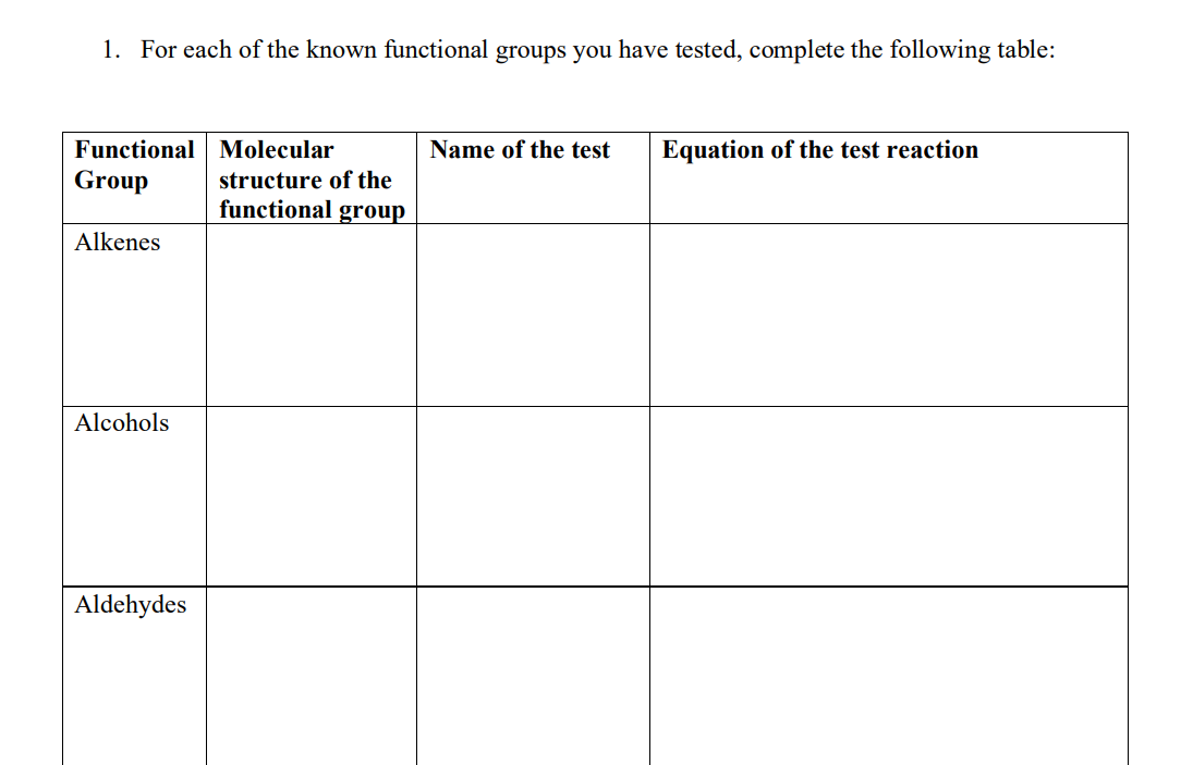SOLVED: 1. For each of the known functional groups you have tested ...