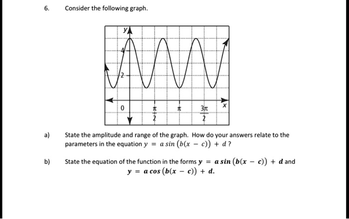 SOLVED: Consider the following graph: State the amplitude and range of the graph: How do your ...