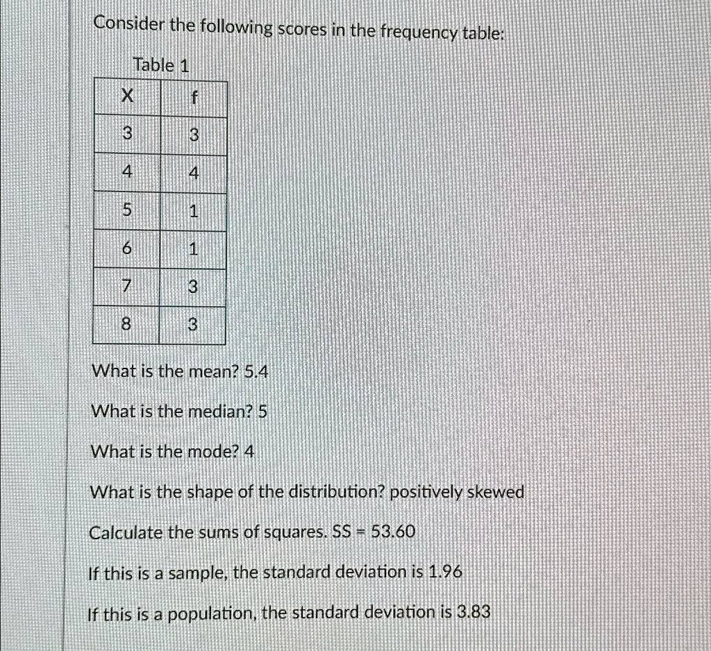 SOLVED: Consider the following scores in the frequency table: Table 1 Need explanation of SS ...