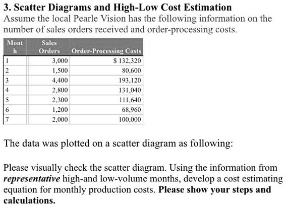 3. Scatter Diagrams and High-Low Cost Estimation Assume the local ...
