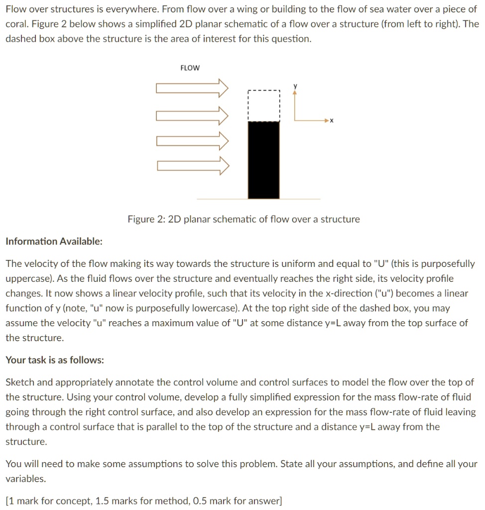 SOLVED: Flow over structures is everywhere. From flow over a wing or building to the flow of ...