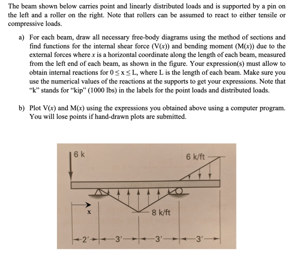 SOLVED: The beam shown below carries point and linearly distributed loads and is supported by a ...