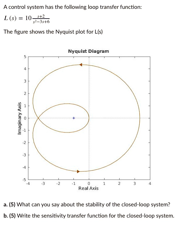 A control system has the following loop transfer...