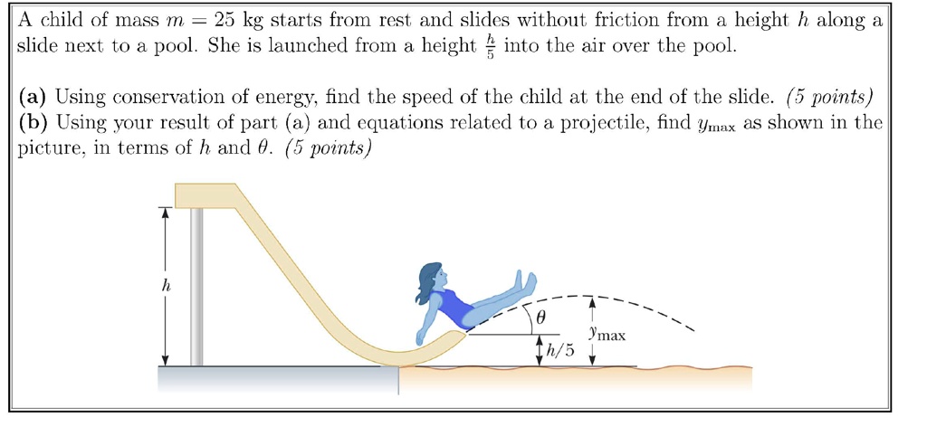 SOLVED: A child of mass In 25 kg starts from rest and slides without friction from height h ...