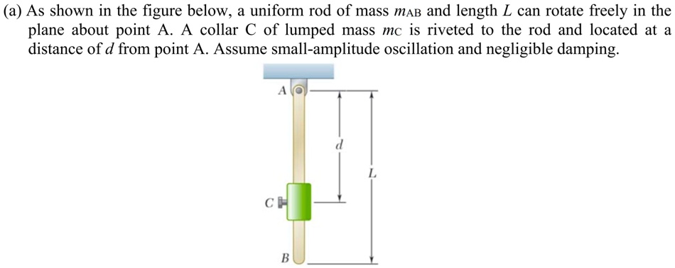 SOLVED: Derive the equation of energy and determine the natural ...