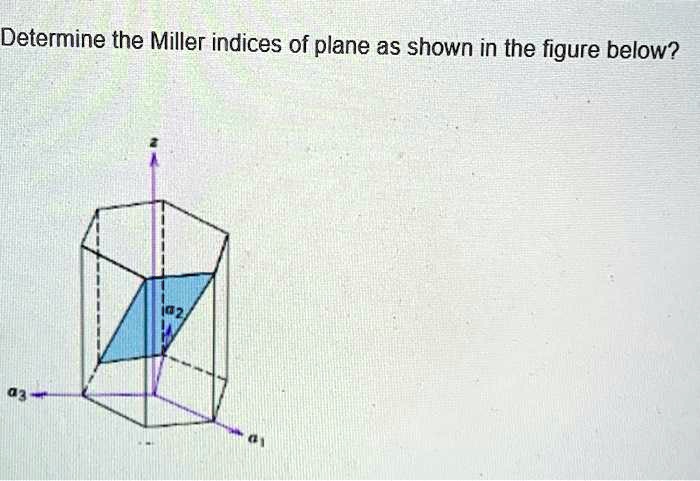 SOLVED: Determine the Miller indices of plane as shown in the figure below?