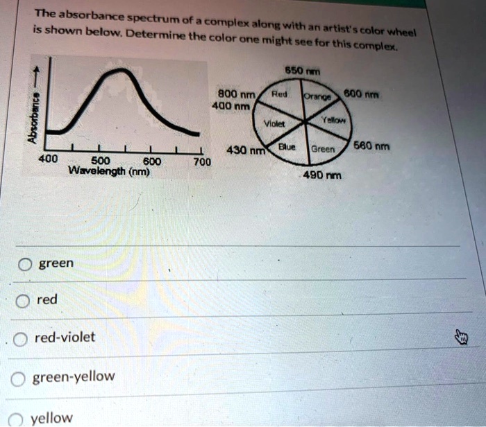 the absorbance spectrum of a complex along is shown below determine the ...