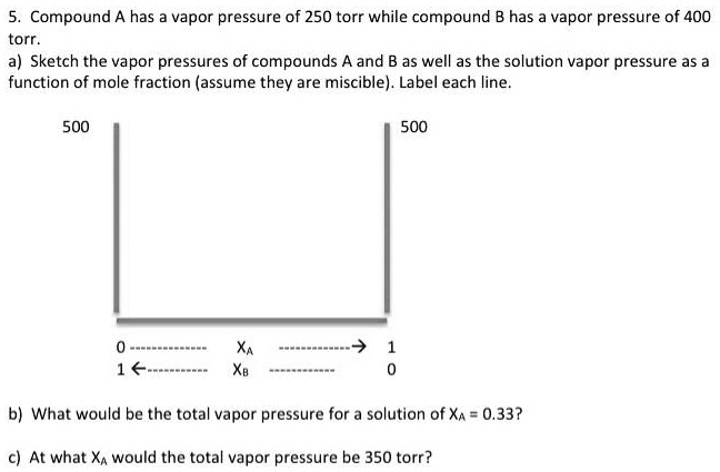 SOLVED:Compound A has vapor pressure of 250 torr while compound B has ...