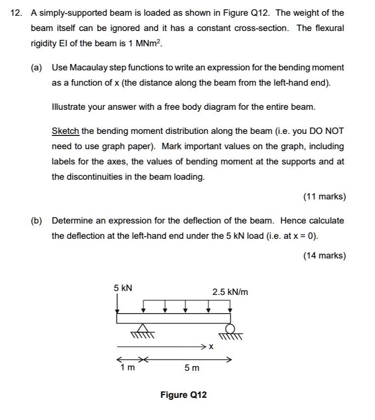 SOLVED: 12. A simply-supported beam is loaded as shown in Figure Q12. The weight of the beam ...