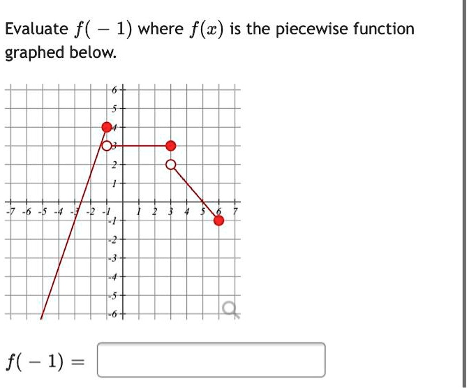 SOLVED: Evaluate f( 1) where f(x) is the piecewise function graphed ...
