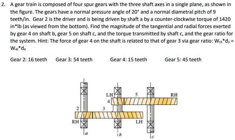 a gear train is composed of four spur gears with the three shaft axes ...