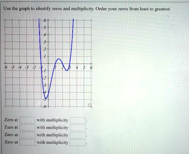 SOLVED: Use the graph to identify zeros and multiplicity: Order your ...