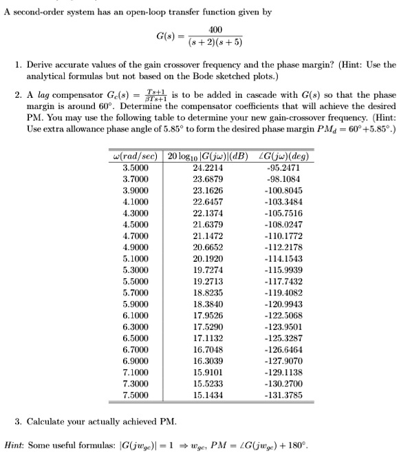 SOLVED: A second-order system has an open-loop transfer function given by 400 1. Derive accurate ...