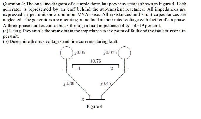 SOLVED: Question 4: The one-line diagram of a simple three-bus power system is shown in Figure 4 ...