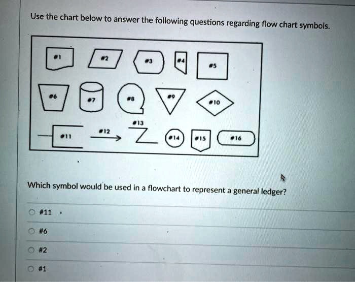 Use the chart below to answer the following questions regarding flow chart symbols. #1 #2 #3 #4 ...