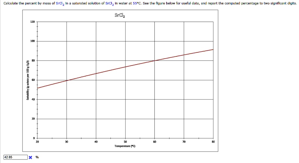 Calculate the percent by mass of SrCl? in a saturated solution of SrCl ...