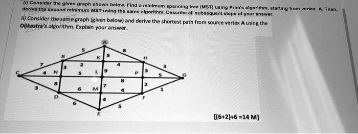 Solved 1 Consider The Given Graph Shown Below Find A Minimum Spanning Tree Mst Using Prim S