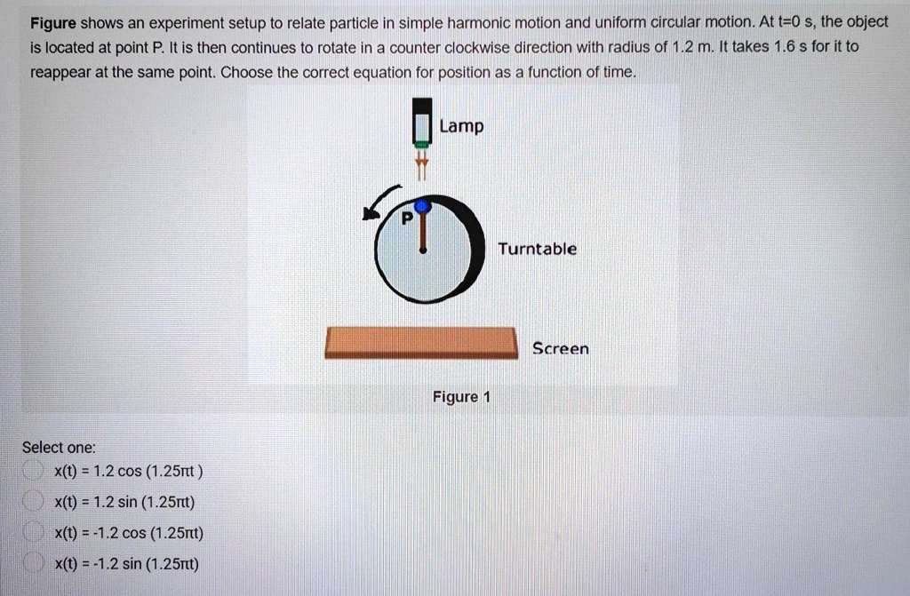 SOLVED: Figure shows an experiment setup to relate particle in simple ...