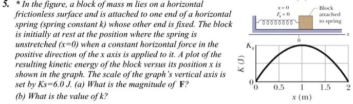 SOLVED: In the figure, a block of mass lies on a horizontal frictionless surface and is attached ...