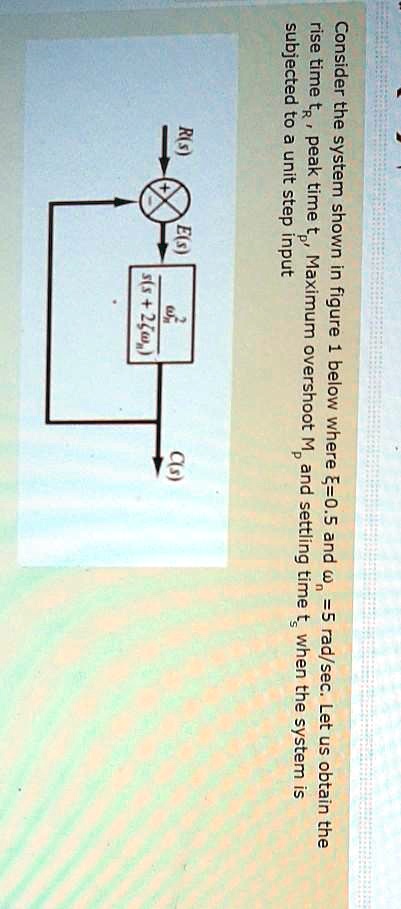 SOLVED: R(s) subjected to a unit step input s(s+2w) E(s) C(s). Consider the system shown in ...