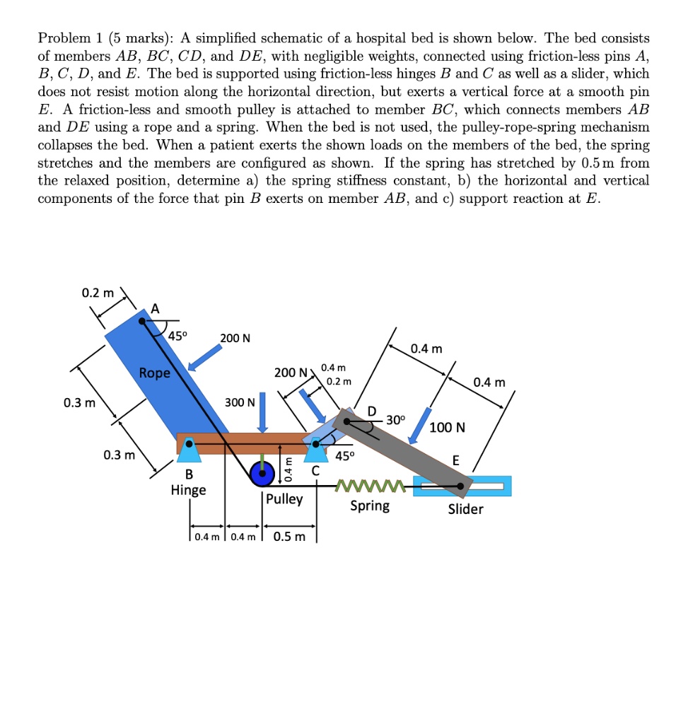 SOLVED: Problem 1 (5 marks): A simplified schematic of a hospital bed ...