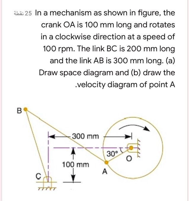25 ???? In a mechanism as shown in figure, the crank OA is 100 mm long ...