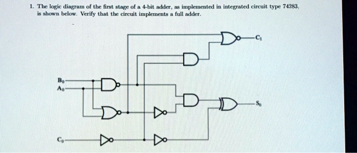 SOLVED: The logic diagram of the first stage of a 4-bit adder, as implemented in integrated ...