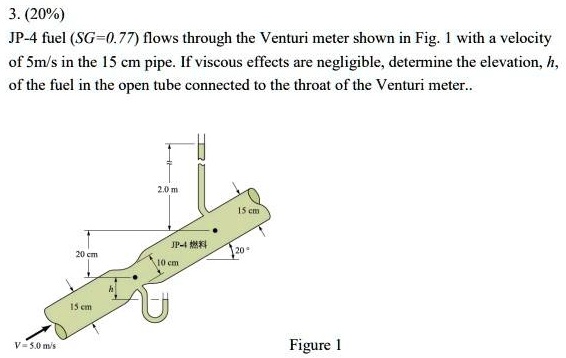3. (20%) JP-4 fuel (SG=0.77) flows through the Venturi meter shown in ...