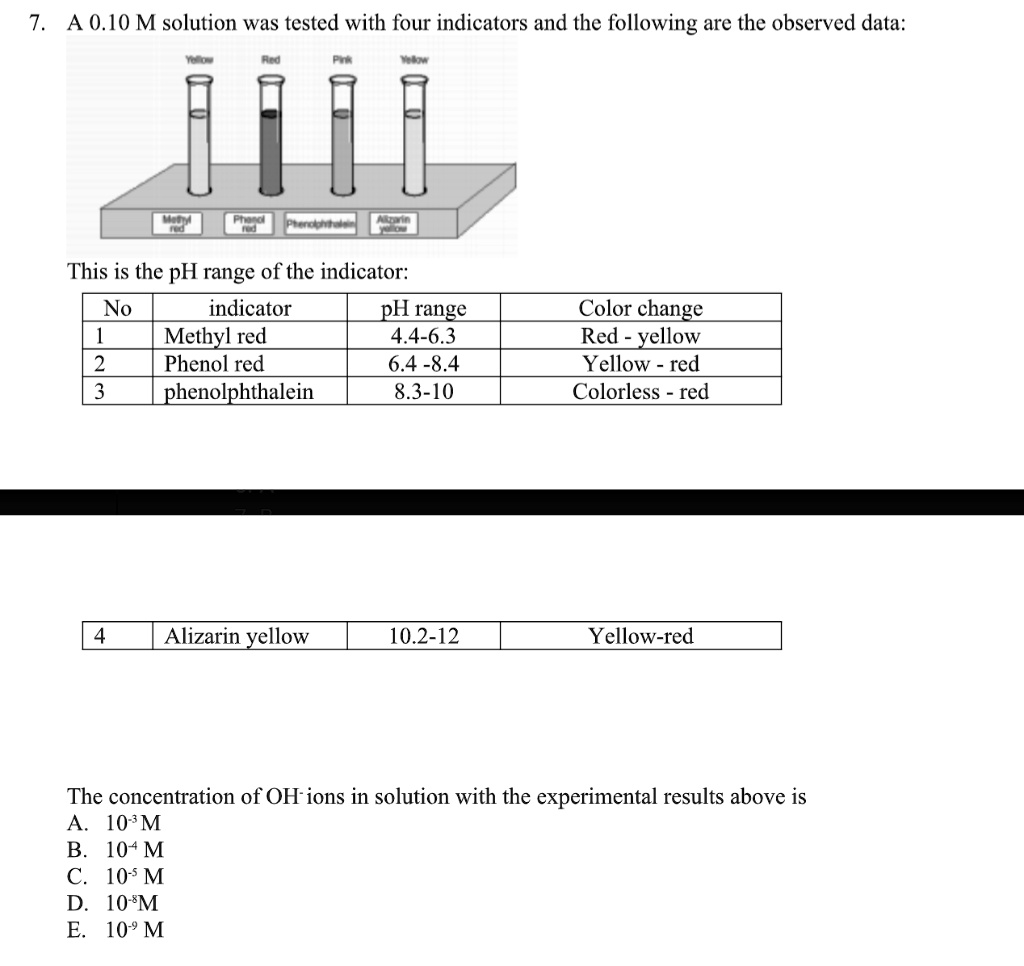 a 010 m solution was tested with four indicators and the following are ...