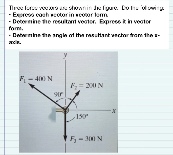 SOLVED:Three force vectors are shown in the figure. Do the following ...