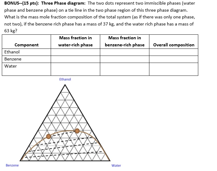 SOLVED: phase and benzene phase) on a tie line in the two phase region ...